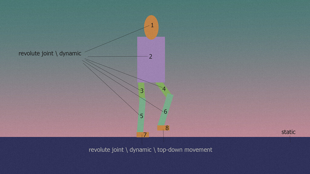 Ragdoll walking - How do I...? - GDevelop Forum