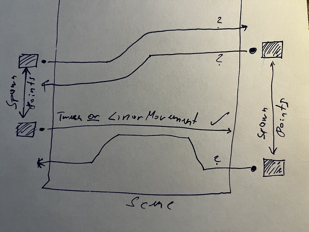 How to move object over complex path? - How do I...? - GDevelop Forum