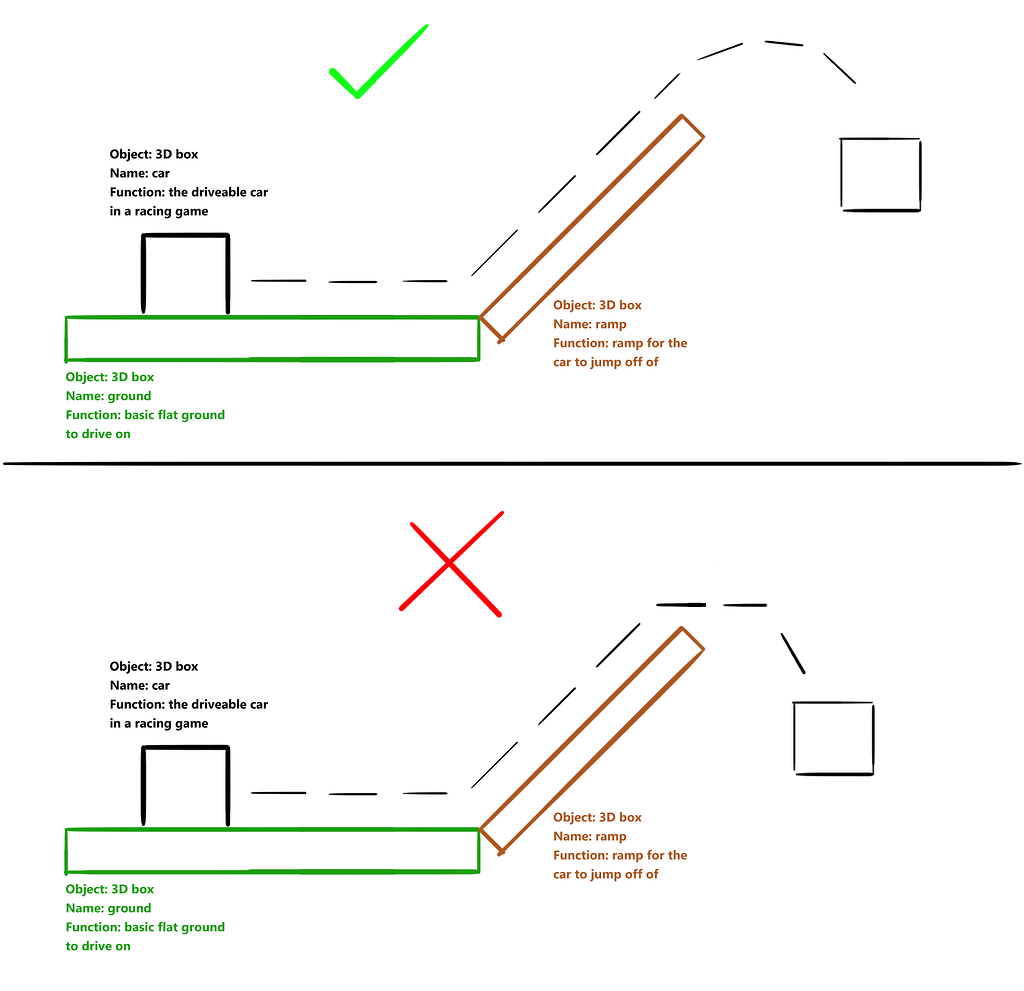 3D car ramp physics - How do I...? - GDevelop Forum