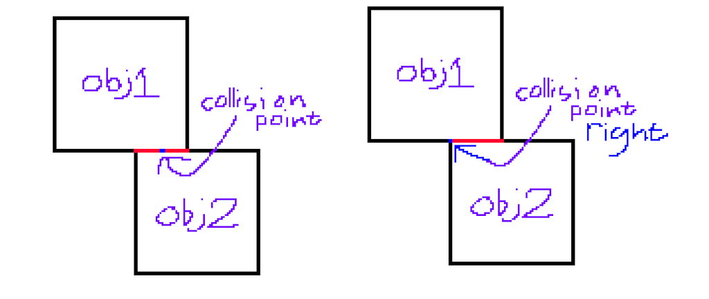 Collision Point Expressions - Feature requests - GDevelop Forum