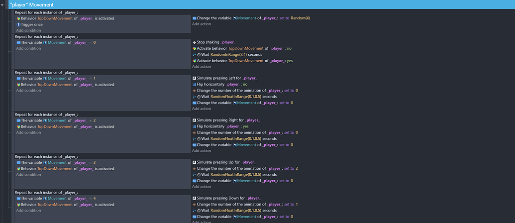 How do I make enemies/npcs patrolling around randomly - How do I...? - GDevelop Forum