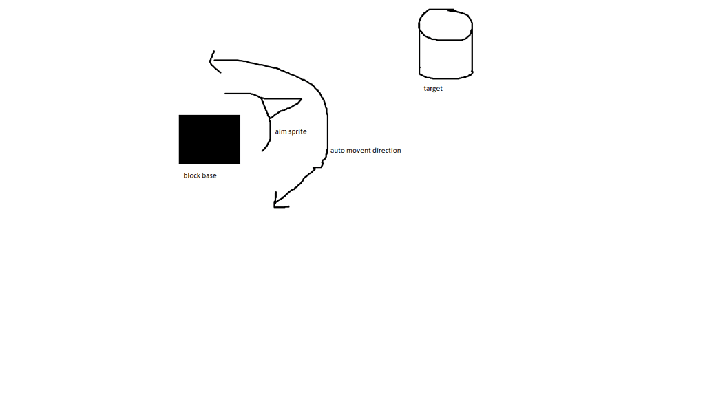 How to make an Arch Movement of an object in gdevelop - How do I...? - GDevelop Forum