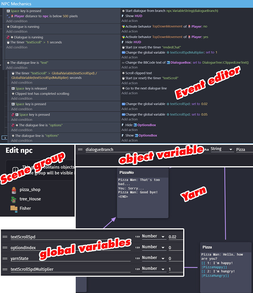 How do I set up Yarn for multiple NPCs - How do I...? - GDevelop Forum