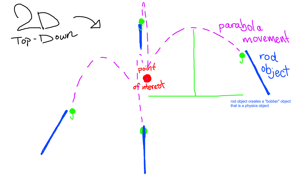 Parabolic movement with Physics - How do I...? - GDevelop Forum