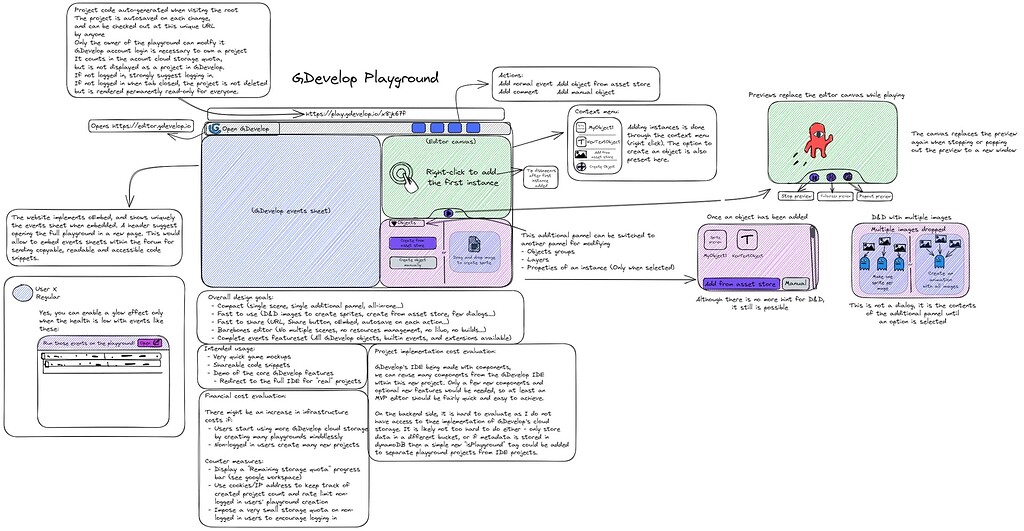 GDevelop Playground (snippets and mockups) - Feature requests - GDevelop Forum