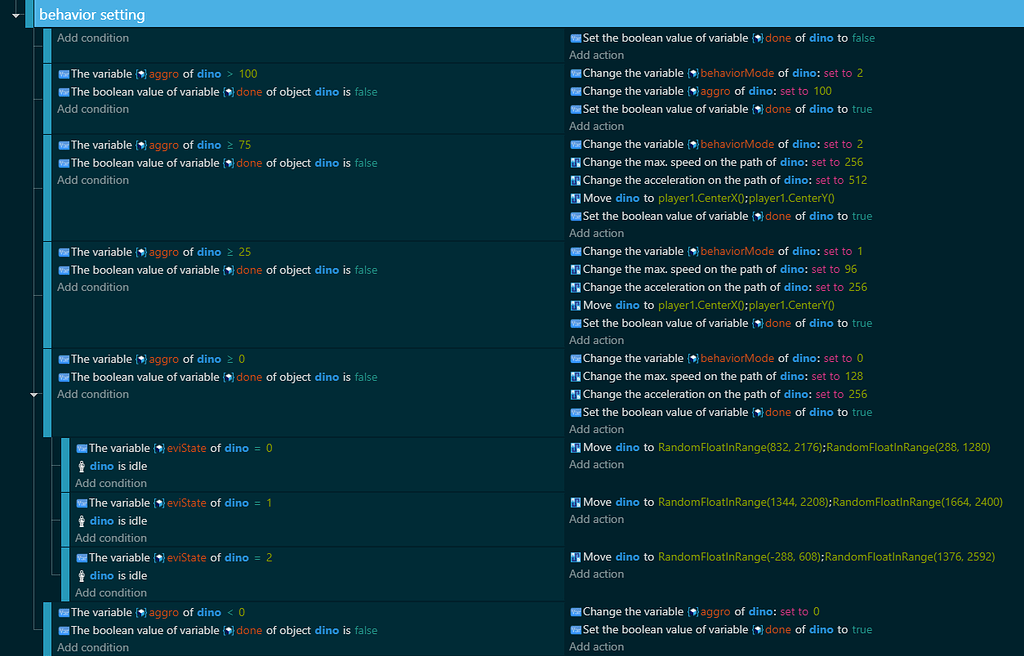 Solved Pathfinding Objects Bound To Small Area And Only Move When