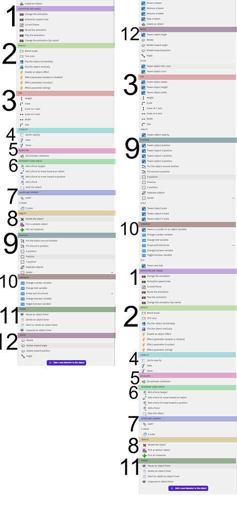 Adding Tween Behavior Rearranges Objects Action Order Feature Requests Gdevelop Forum
