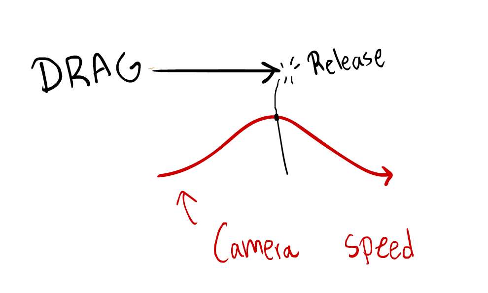 How can I create a smooth camera drag after release? - How do I ...