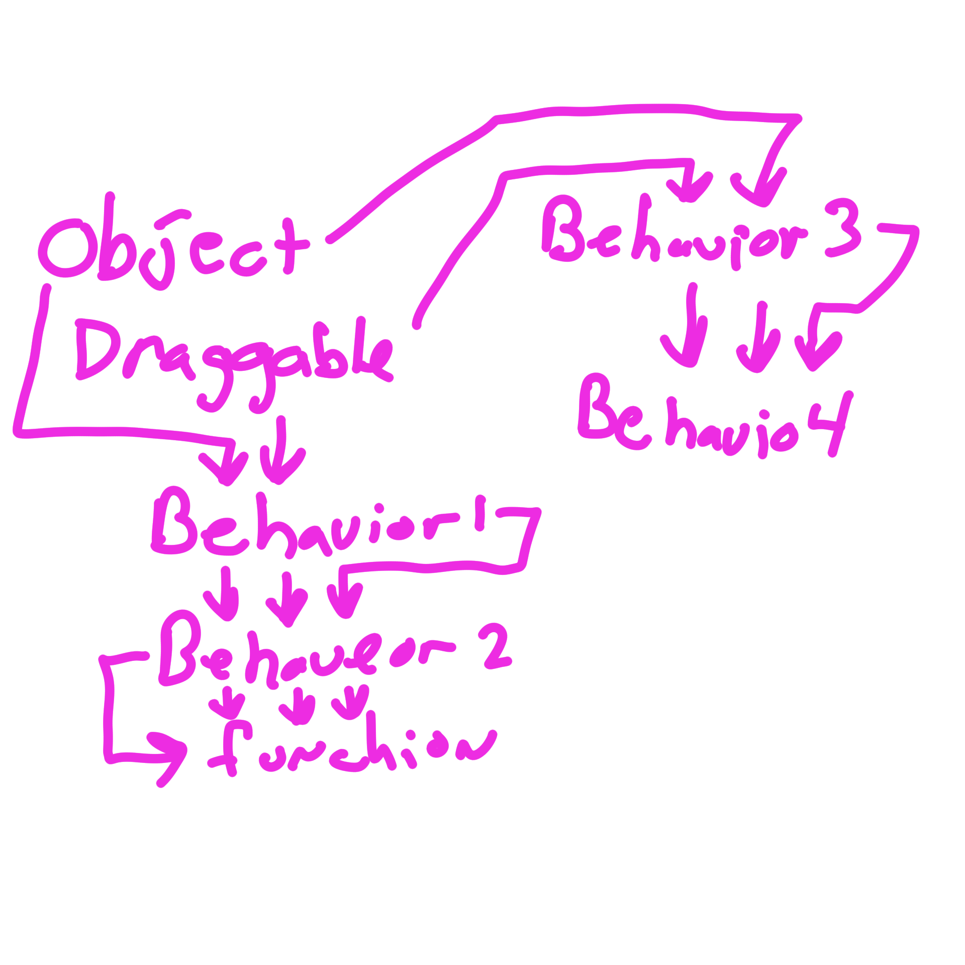 Complete, in-depth explanation - How do I...? - GDevelop Forum