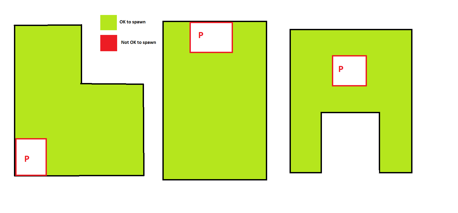 Solved How Do I Spawn Objects At Random Position With Knowing That The Room Layout And