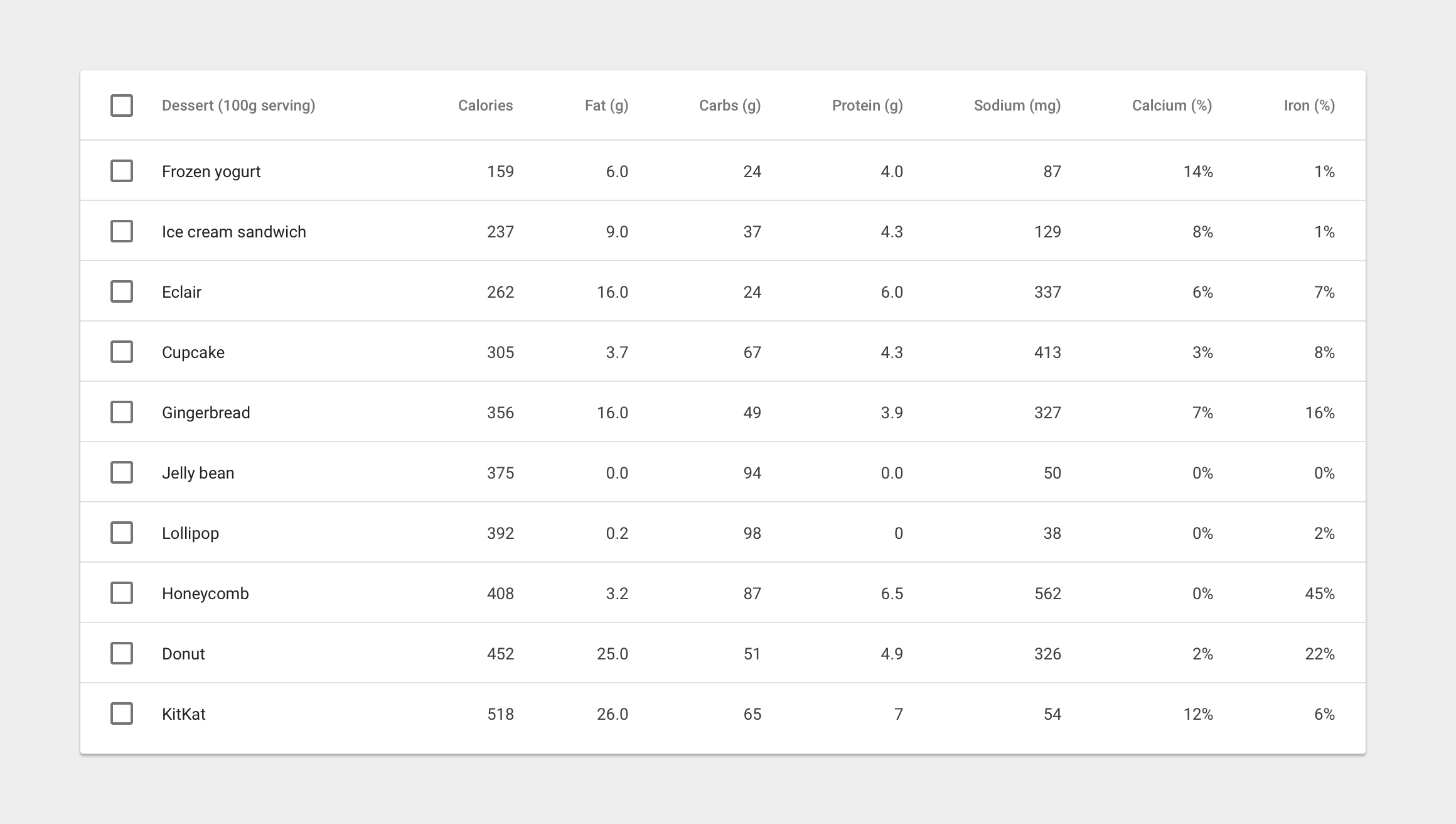 Data Table And Data Chart graph How Do I GDevelop Forum